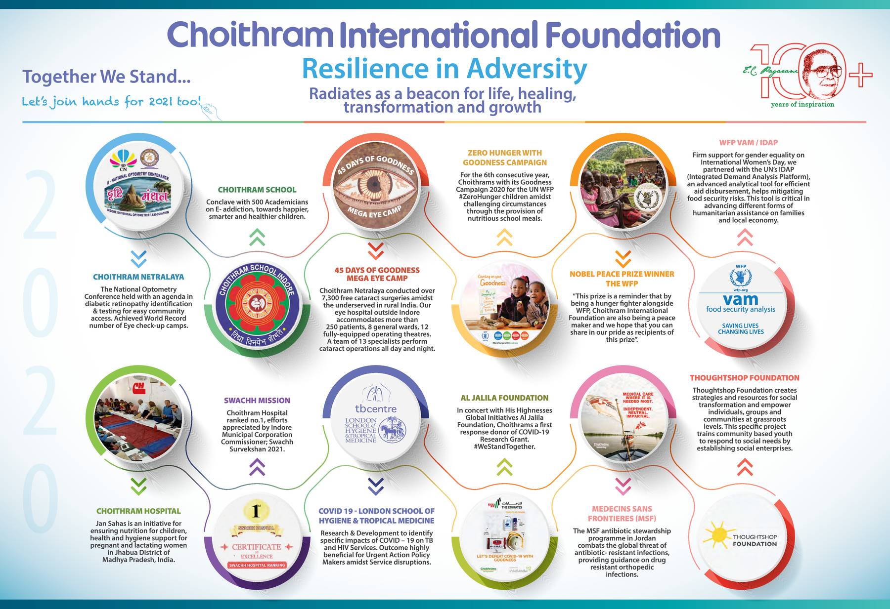 Amazing Offers from Choithrams until 31st July - Choithrams Offers ...