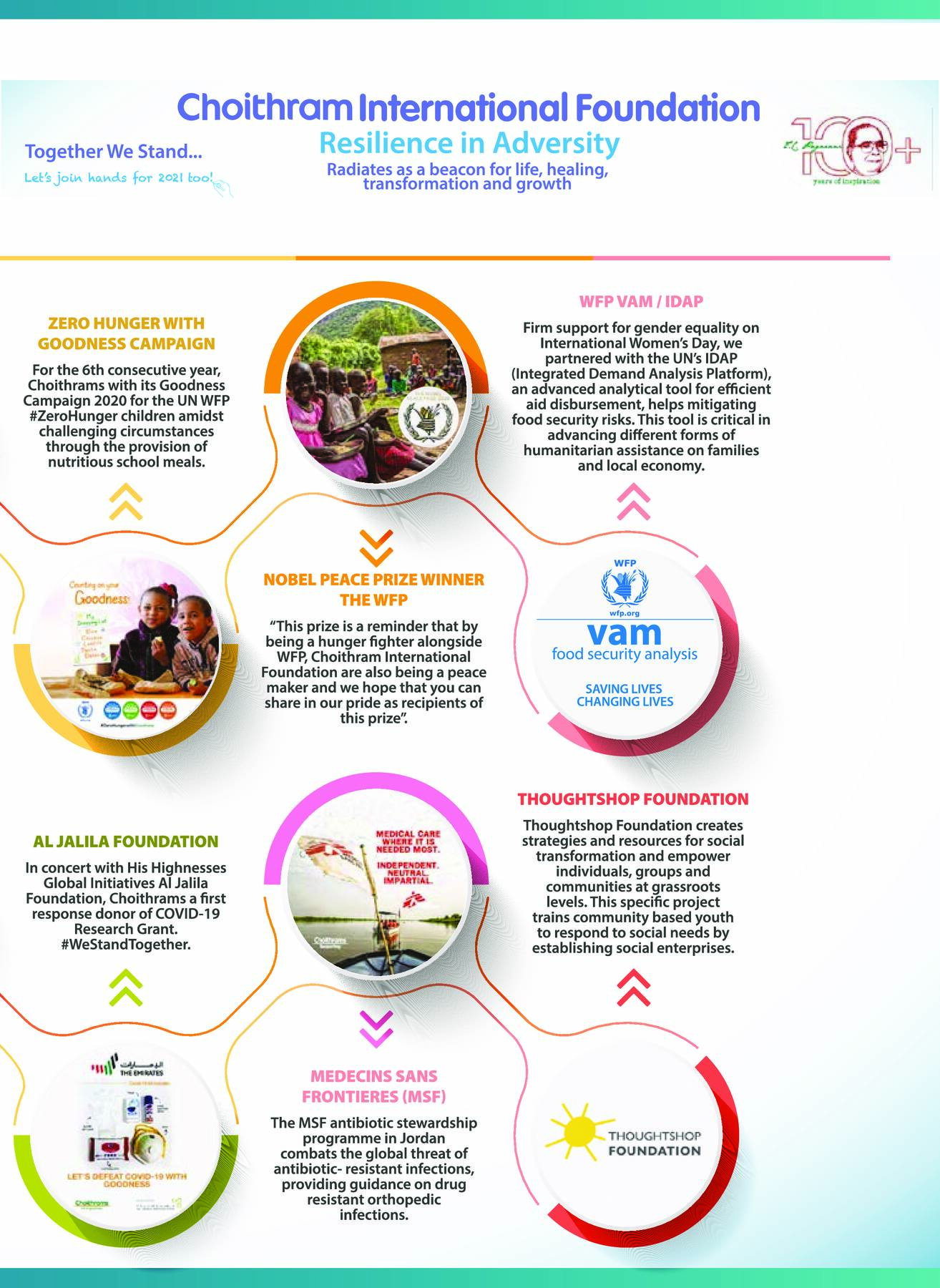 Amazing Offers from Choithrams until 28th February - Choithrams Offers ...